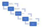 Azure DevOps Processes Part 3: Overview of the CMMI Process ...