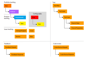 Azure DevOps Processes Part 3: Overview of the CMMI Process ...