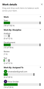 Azure DevOps Processes Part 3: Overview of the CMMI Process ...