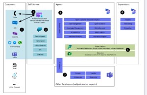 The Dynamics 365 Digital Contact Center : What is It? – Everything D365