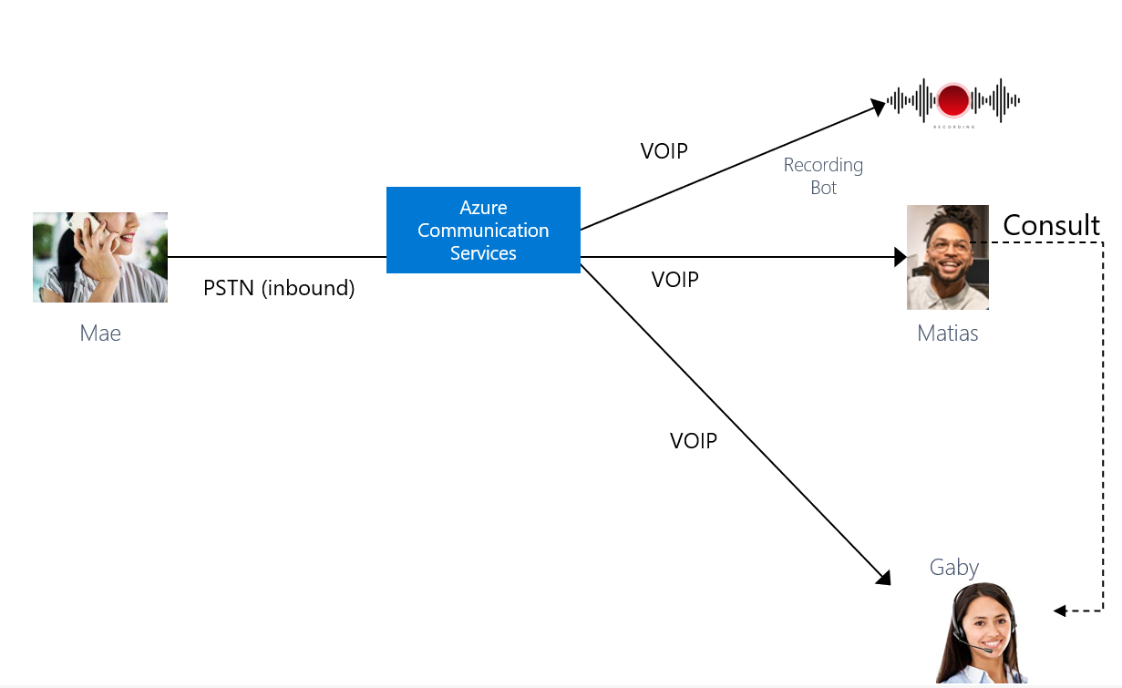 Licensing the Dynamics 365 Contact Center : Part 1.5 (Azure Consumption ...